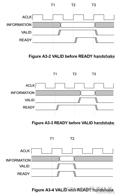 【IC设计】草履虫都能看懂的AXI入门博客（大量图文来袭，手把手教学，波形仿真） | 潘业成的博客